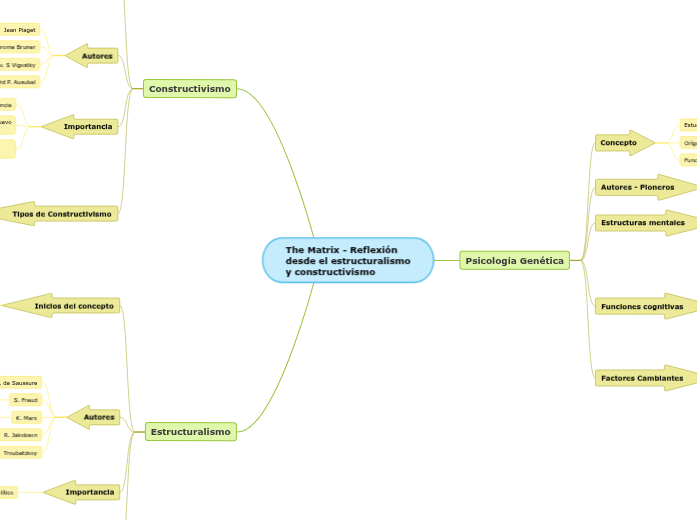 The Matrix - Reflexión desde el estructura...- Mind Map